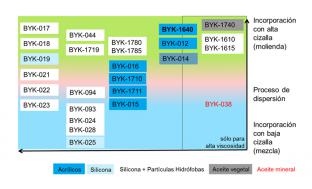 How to choose the most suitable aqueous defoamer? | Comindex